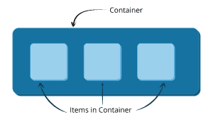Elementor Container Widget: Everything You Need to Know - WPdexigner